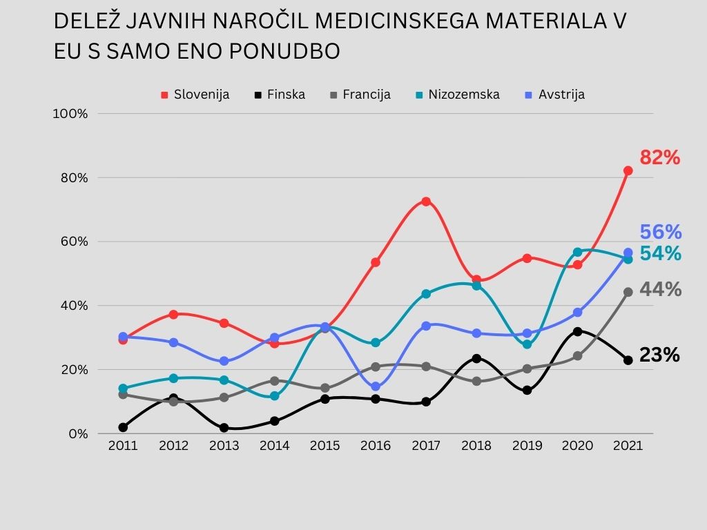 Sistemska korupcija v slovenskem zdravstvu | Zdravstvo.si